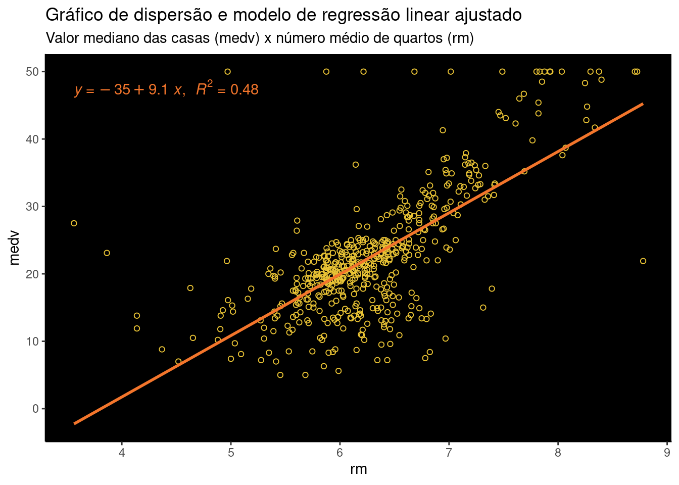 Lista de Exercícios 01 - Curso Modelagem Linear Lista de Exercícios 01 - Curso Modelagem Linear